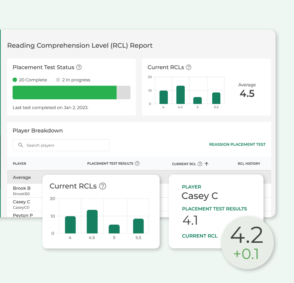 From Placement to Progress: Using the RCL Report for Reading Level ...